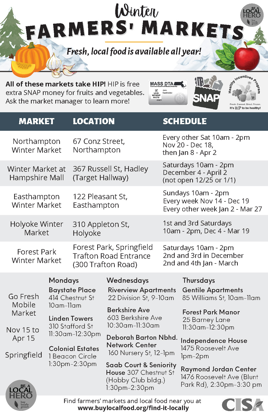 Healthy Incentives Program Locations