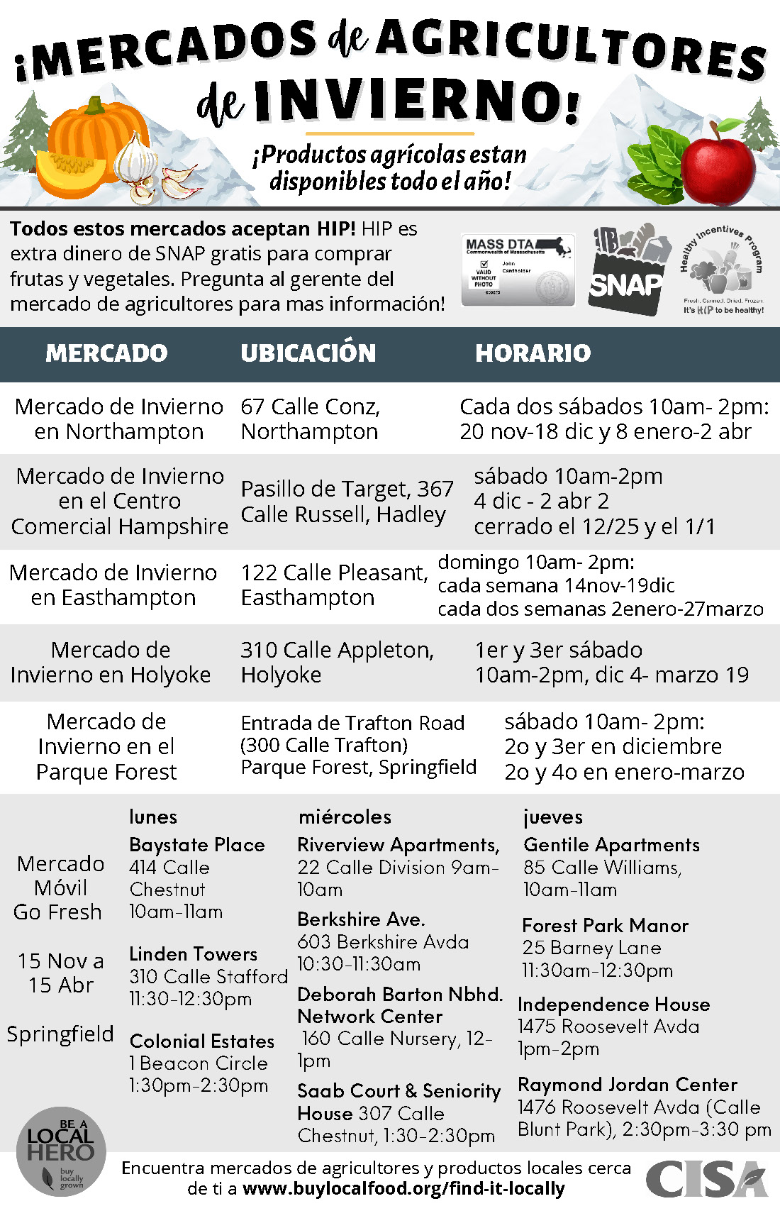 Healthy Incentives Program Locations