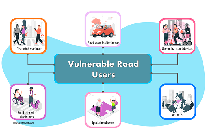 Vulnerable Road Users